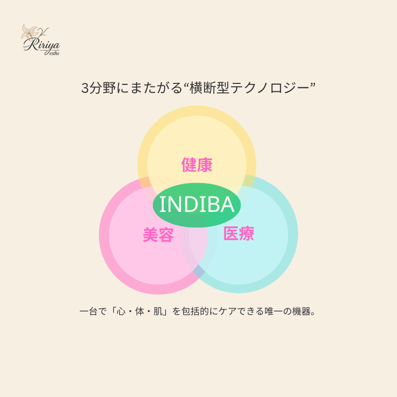 健康・美容専門サロンRiriya